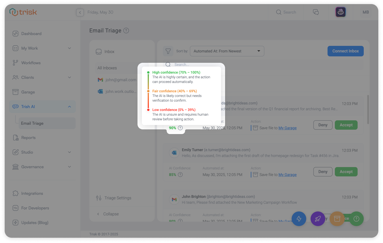 Email Triage with Trish AI: Reclaim 200+ Hours/Year per Employee - Blog ...